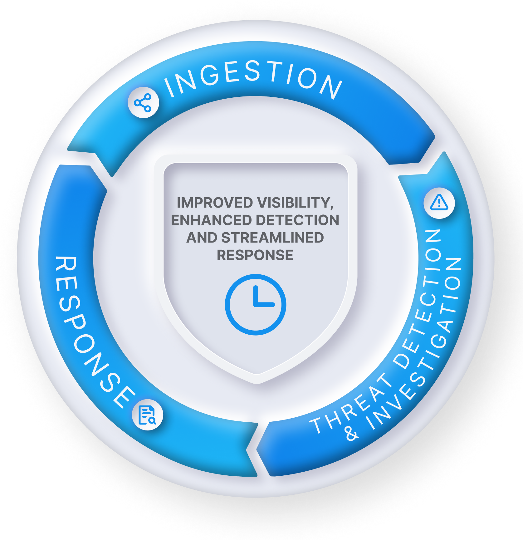 Managed Services Plans – banyax.com